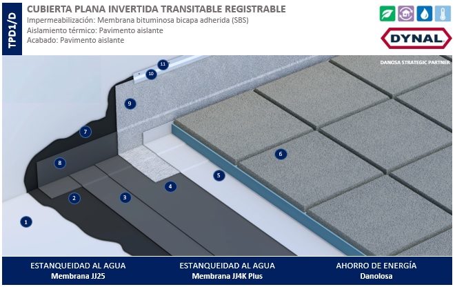 Cubierta plana invertida transitable registrable de Dynal