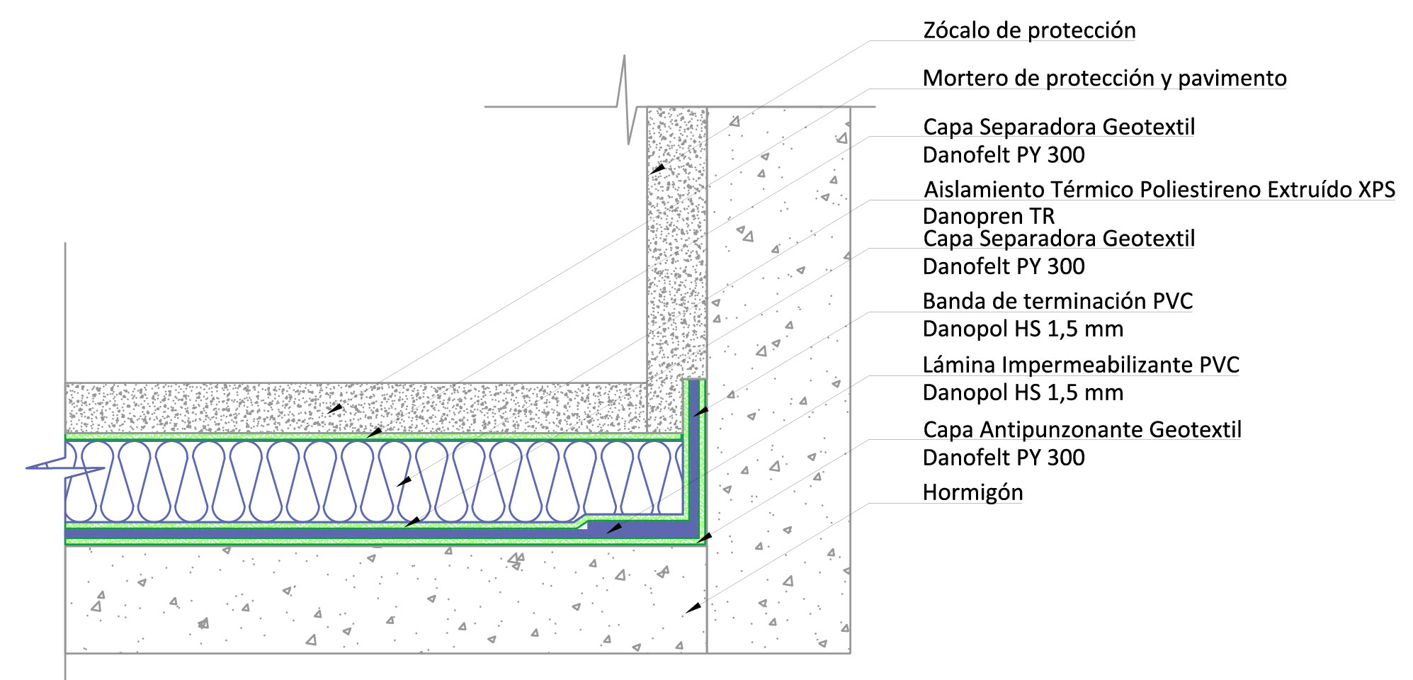 Losa y Cubierta plana transitable invertida de Dynal